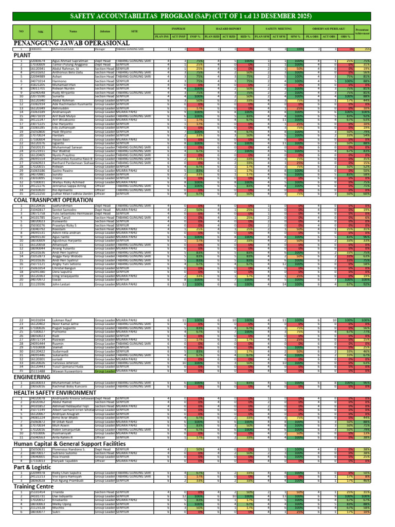 Operational Performance Report 2023 | PDF