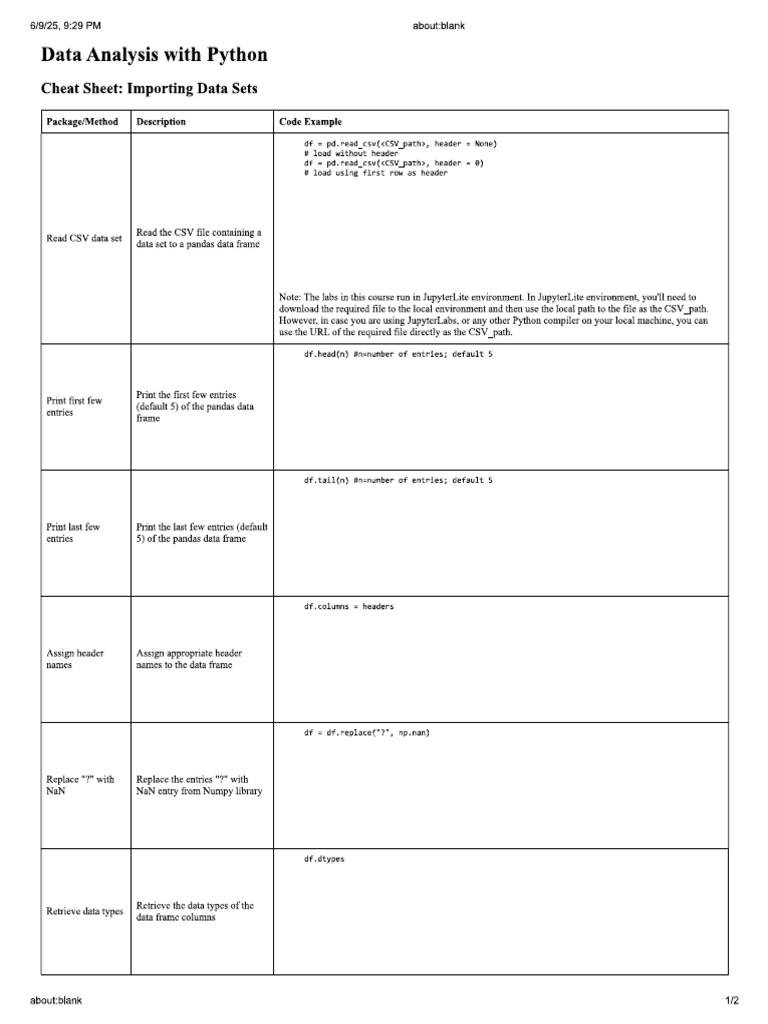 Cheat Sheet | PDF