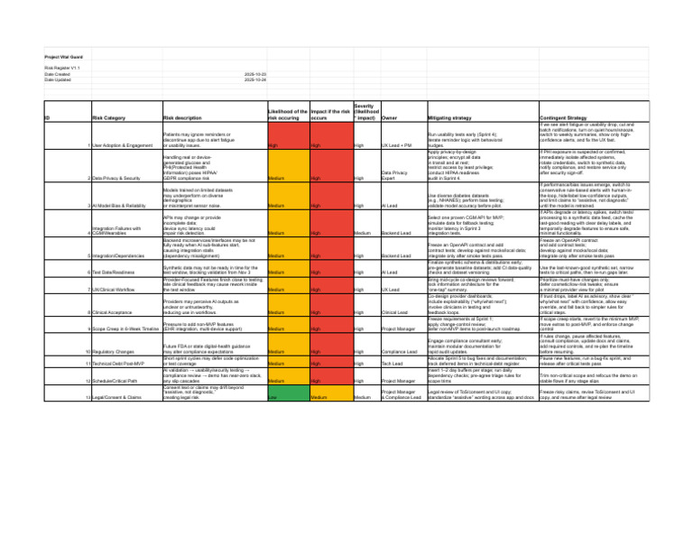 Vital Guard - Risk Register - V2.0 | PDF | Usability | Information Privacy
