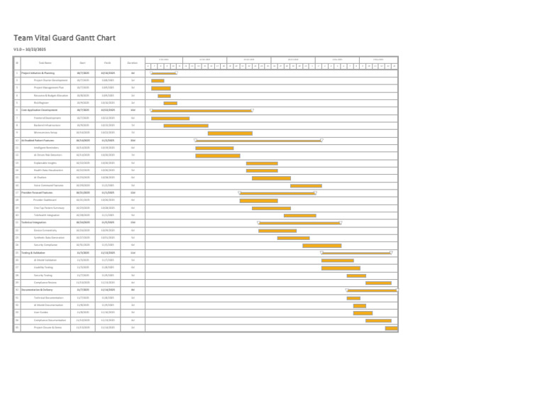 VitalGuard Gantt v1.0 | PDF | Information Technology Management ...