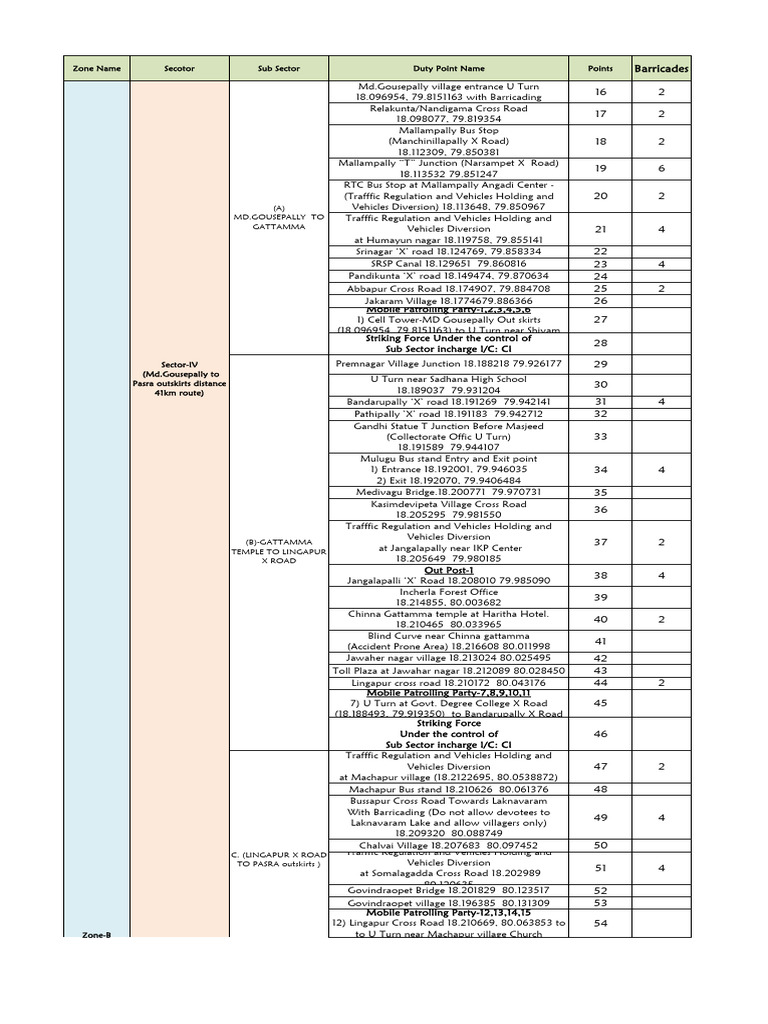Barricades List Medaram-2026 | PDF | Traffic | Transport