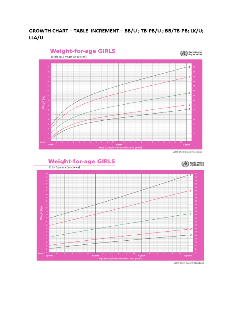 Growth Chart Edit..... 2023 | PDF