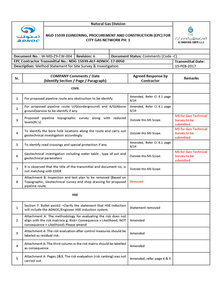 CRS - Site Survey Investigation - 02.04.17 | PDF | Risk