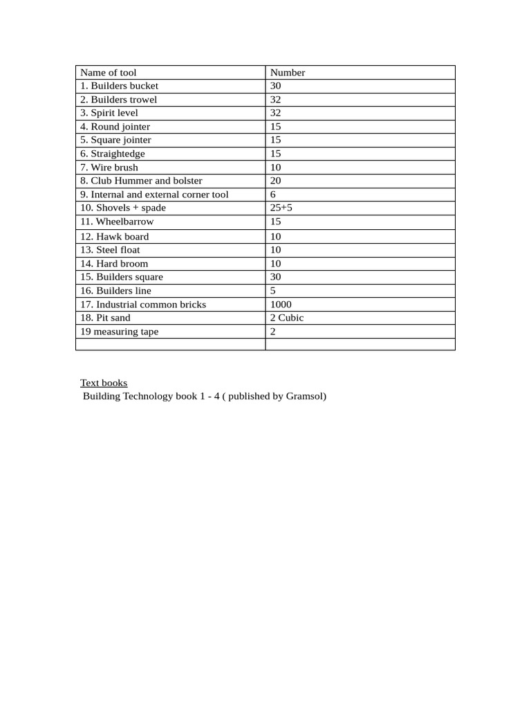 Essential Construction Tools List | PDF