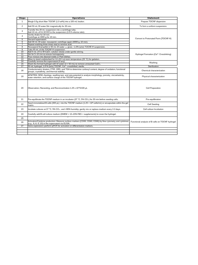Draft Experimental Protocol | PDF | Cell Culture | Physical Sciences