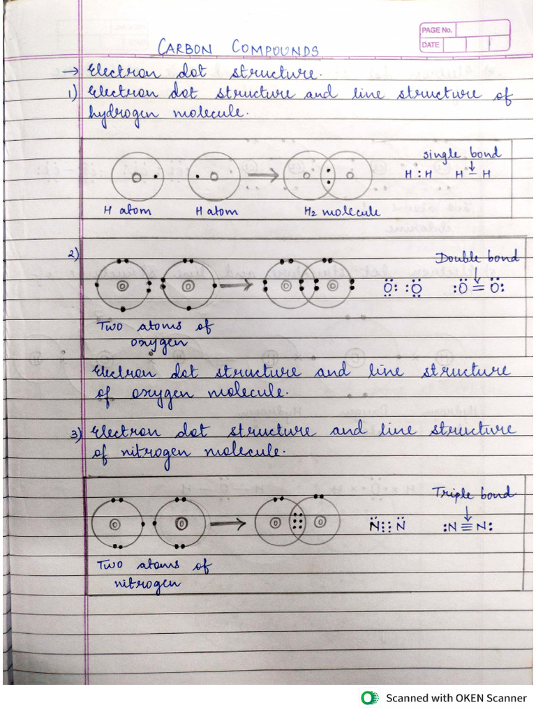 Carbon Compounds (Electron Dot Structure) | PDF