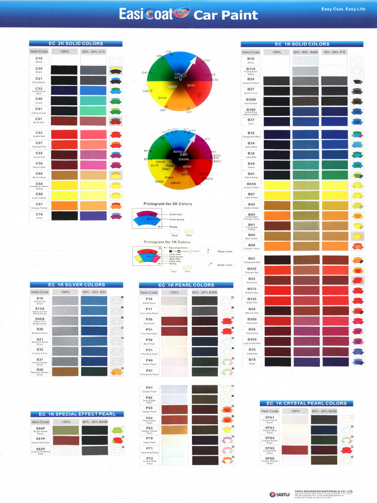 Easicoat Plus Tinter Chart | PDF