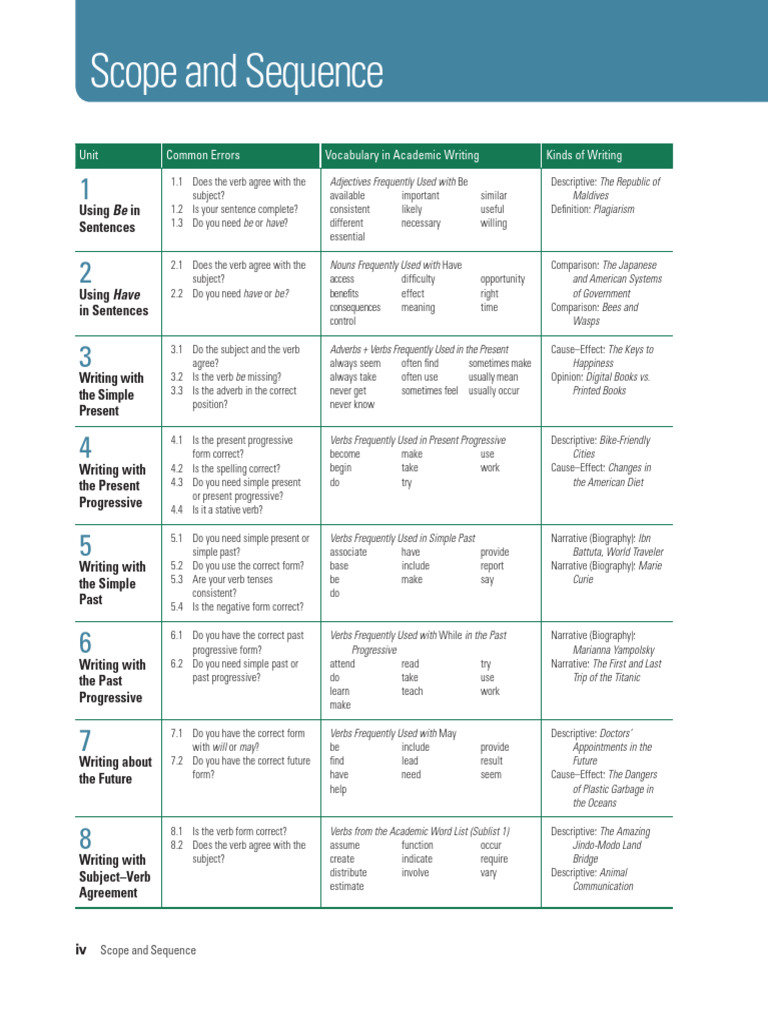 Grammar For Great Writing B - Contents | PDF | Adverb | Verb