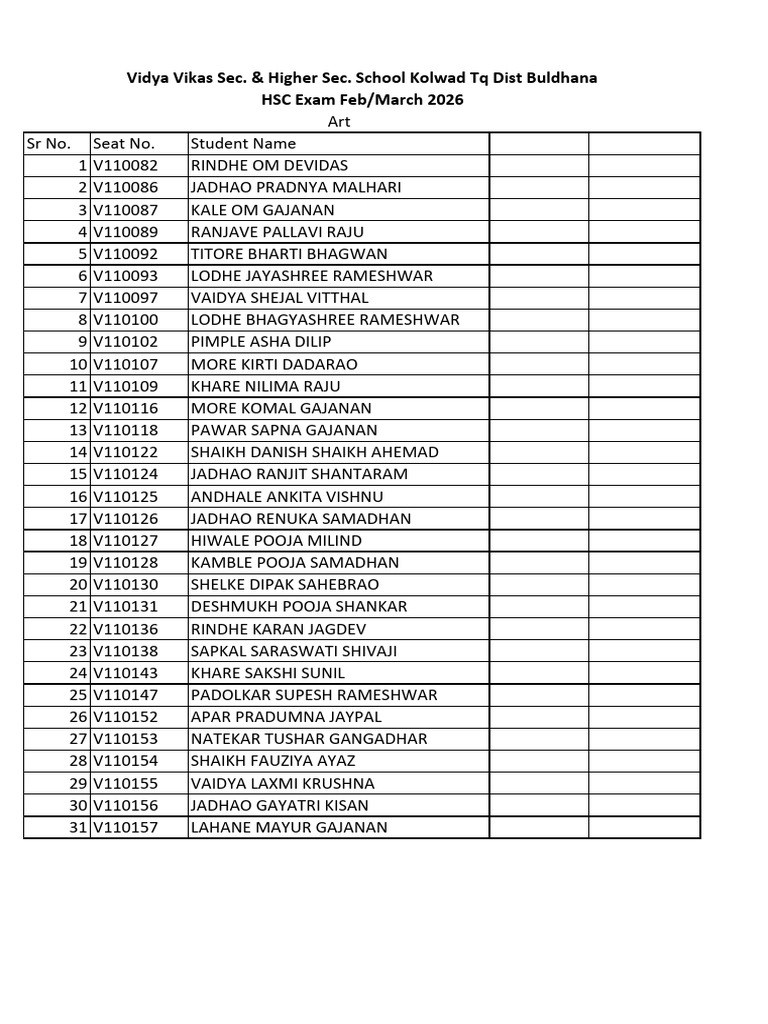 HSC Art Exam Candidates List 2026 | PDF