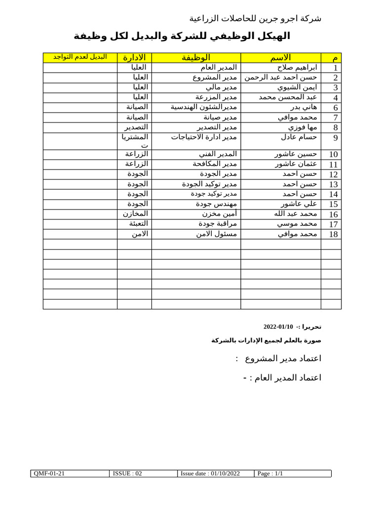 Qmf-01-21 الهيكل الوظيفي وسياسة البديل | PDF