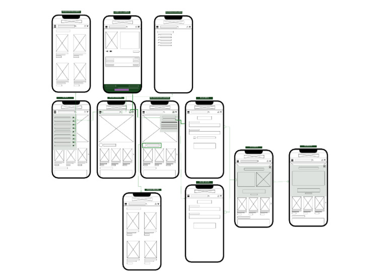 Wire Frames | PDF