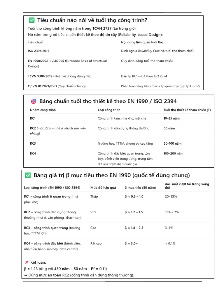 251030 - FACADE TUOI THO - V1.0 | PDF