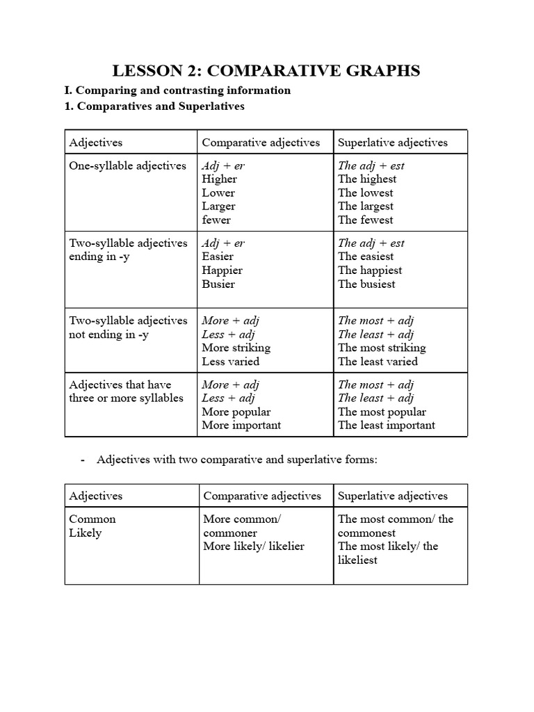 Lesson 2 - Comparative Graphs | PDF | Linguistics | Linguistic Morphology