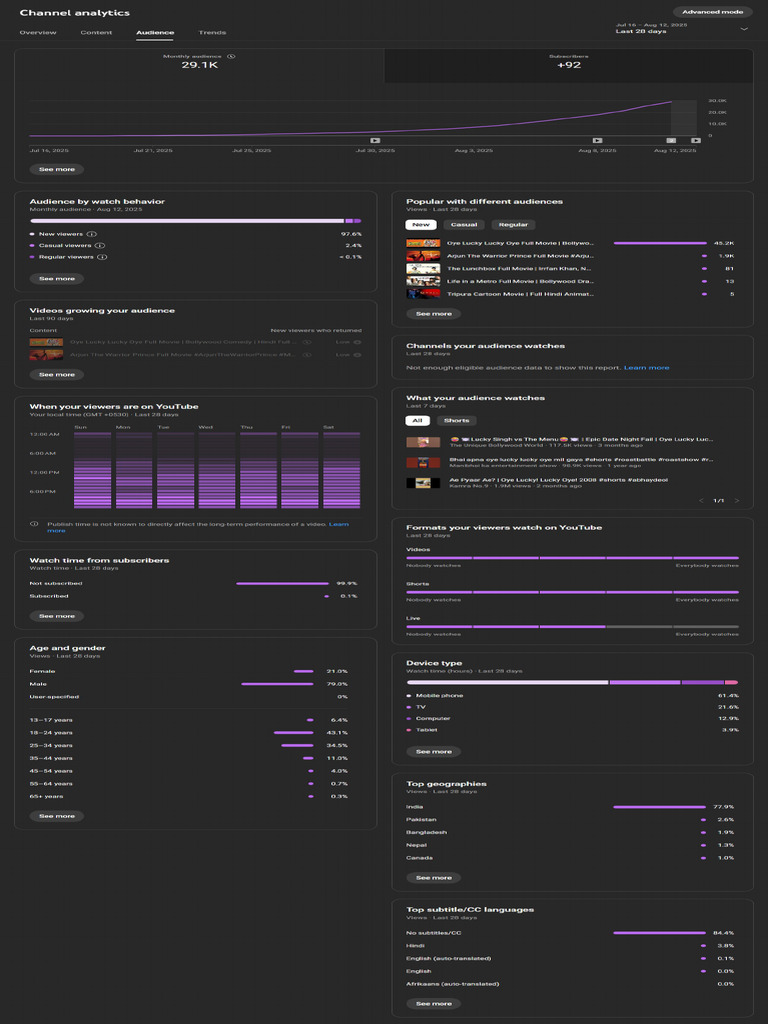 FireShot Capture 001 - Channel Analytics - YouTube Studio - [Studio.youtube.com] | PDF