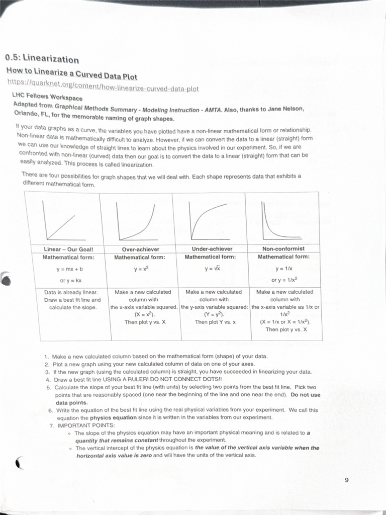 0.5 Linearization | PDF