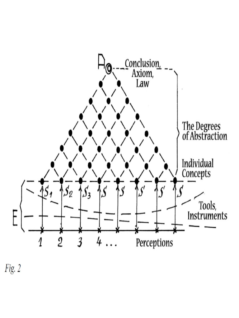 2.Perception to Conclusion,Axiom,Law | PDF