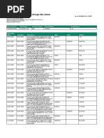 MCB Islamic Bank Branches Contact List | PDF | Karachi | Lahore