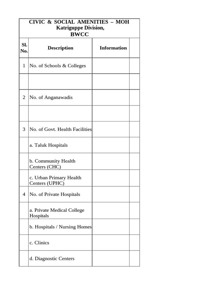 Civic and Social Amenities - PNN West Zone | PDF