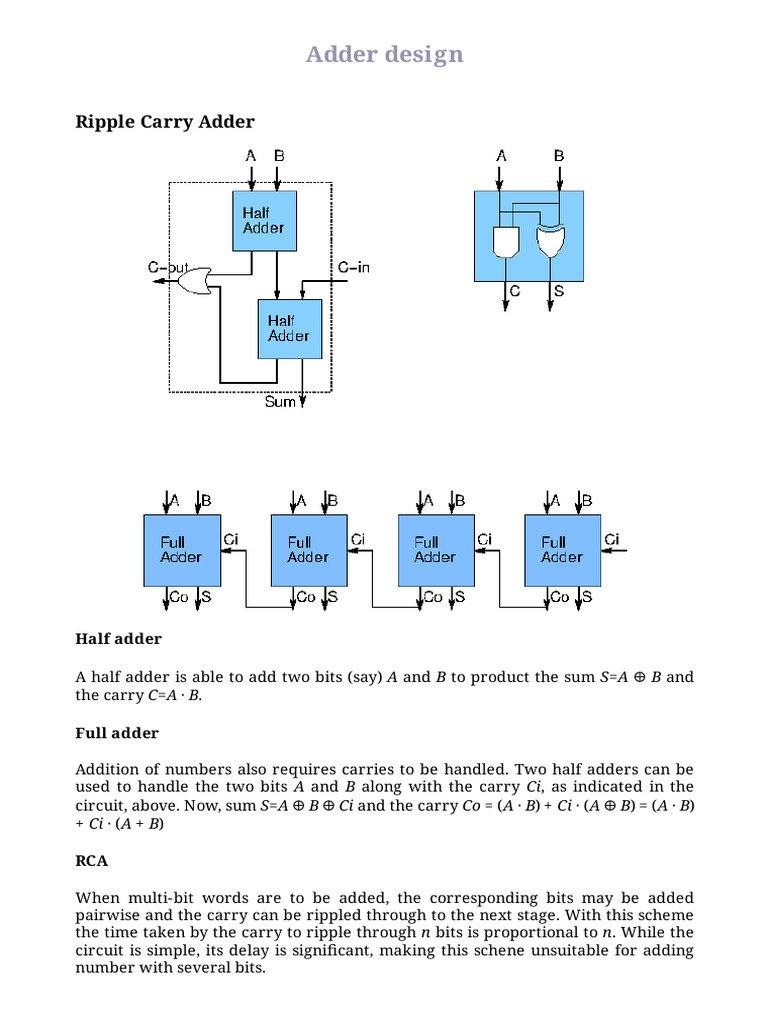 Understanding Adder Design Concepts | PDF | Arithmetic | Digital ...
