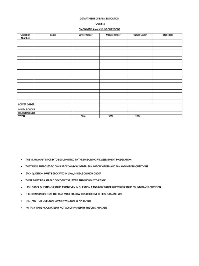 Tourism Question Analysis Guidelines | PDF