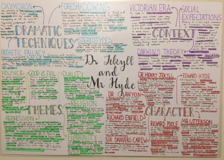 Jekyll and Hyde Mind Map | PDF