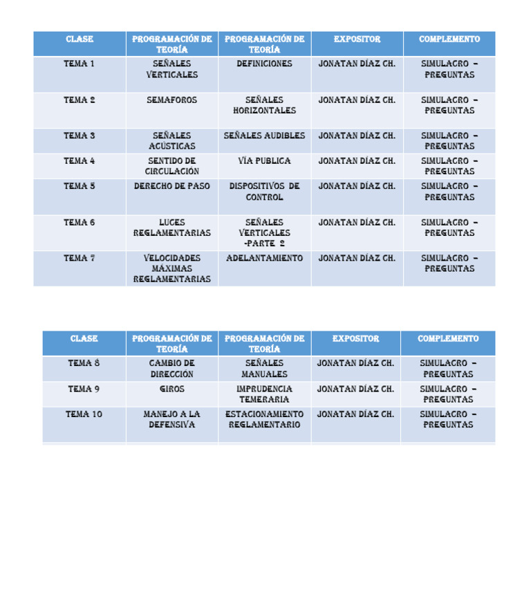 PROGRAMACION- TEORIA | PDF