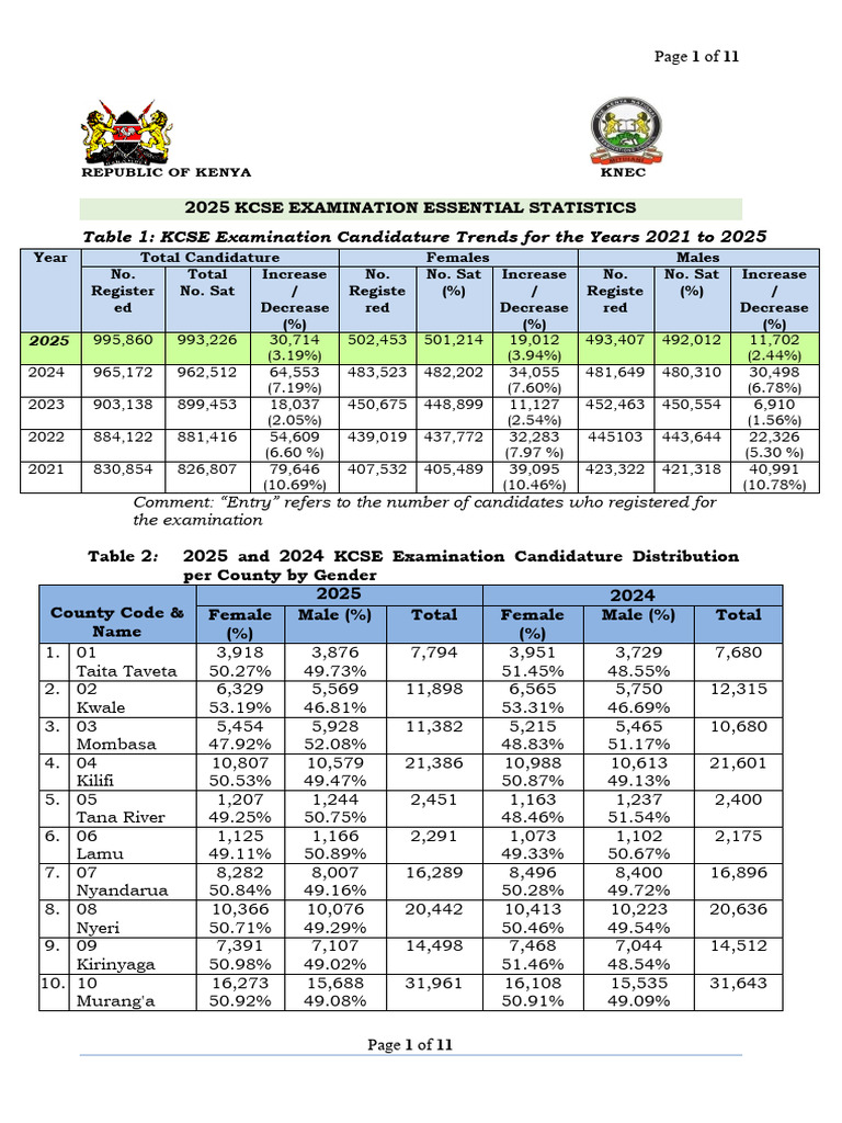 2025 Kcse Examination Essential Statistics | PDF | Kenya