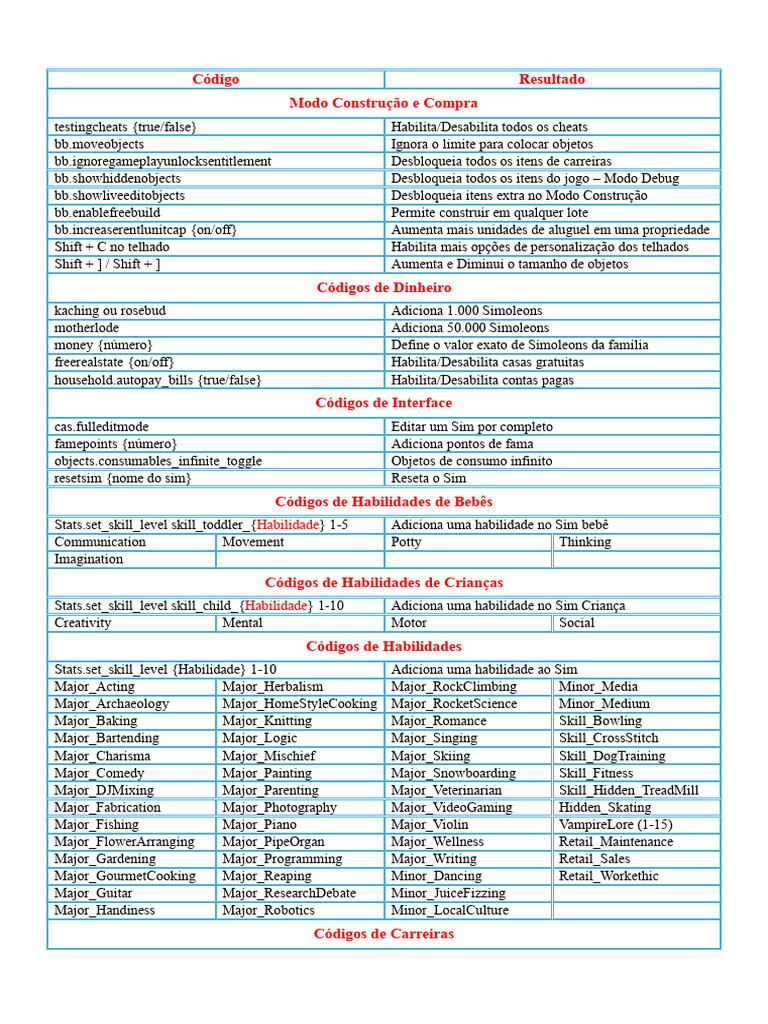 Dicas The Sims 4 | PDF