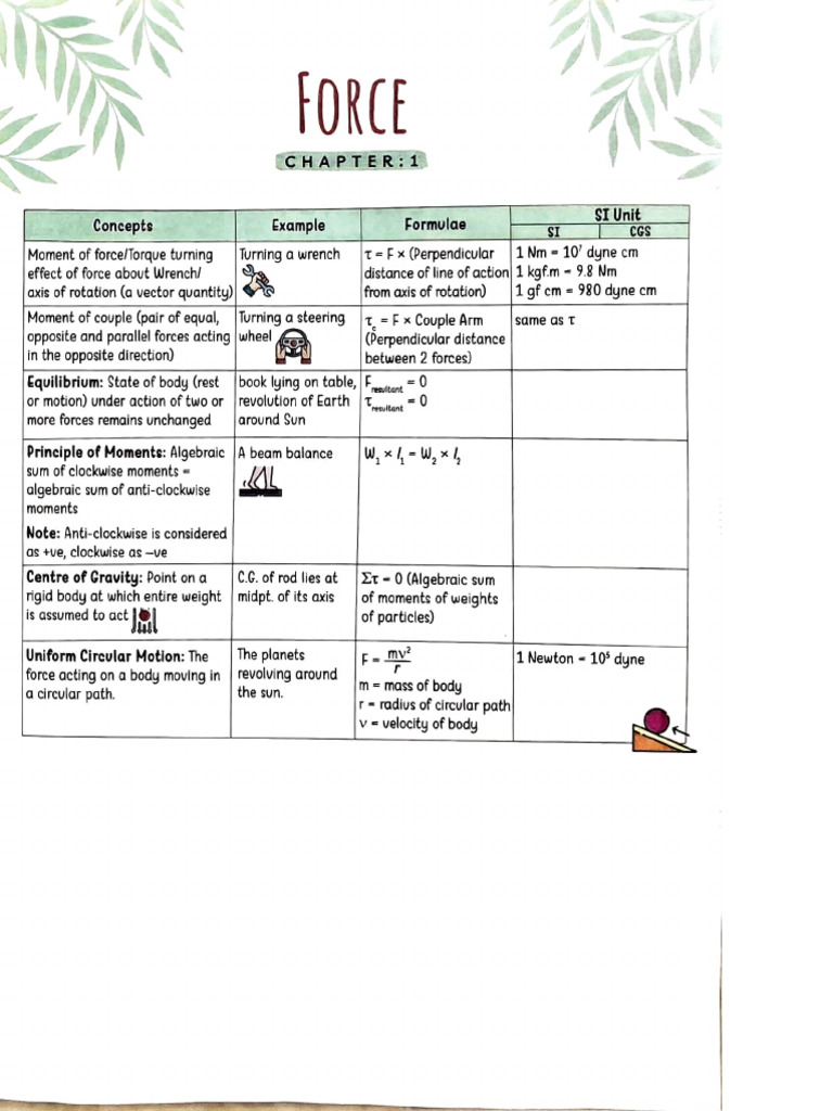 Physics Equation Tuition Notes | PDF