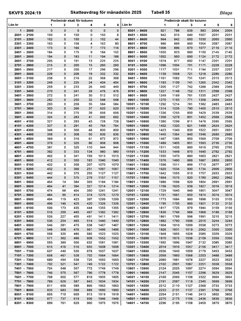 Allmanna Tabeller Manad Tabell 35 | PDF