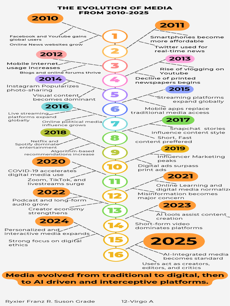 Colorful Modern Business Chronology Timeline Infographic | PDF | You ...