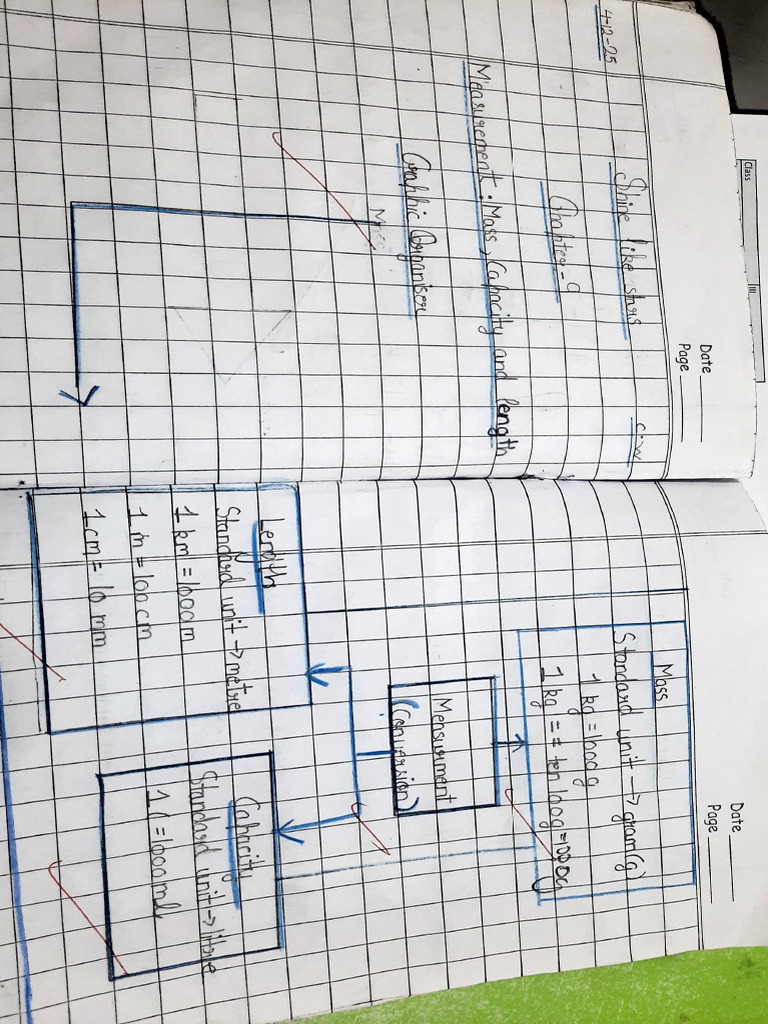 Measurement (Chp 9) | PDF