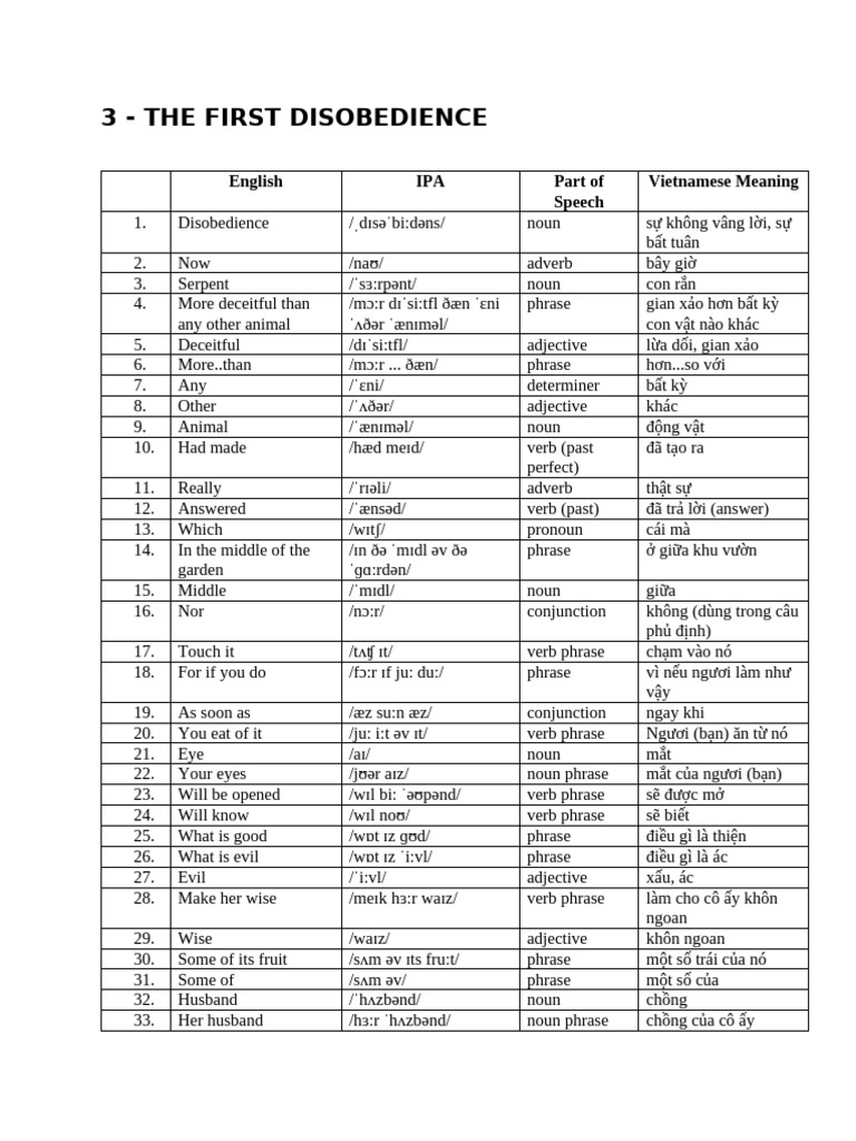 3 - The First Disobedience - Student | PDF