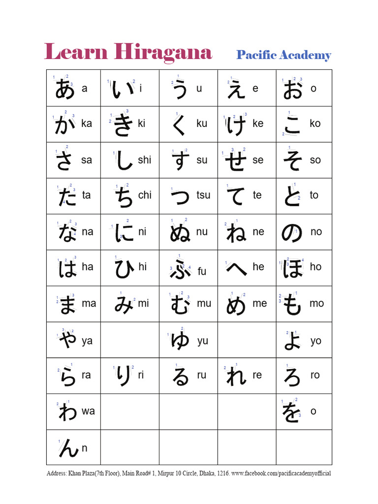 Note Khata | PDF | Orthography | Phonetics