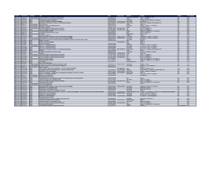 BEd Course Materials and Textbooks List | PDF | Learning