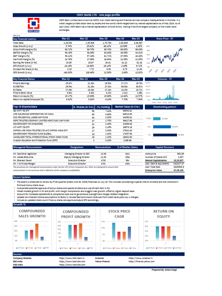 HDFC Bank Financial Overview 2024 | PDF | Equity (Finance) | Private Sector
