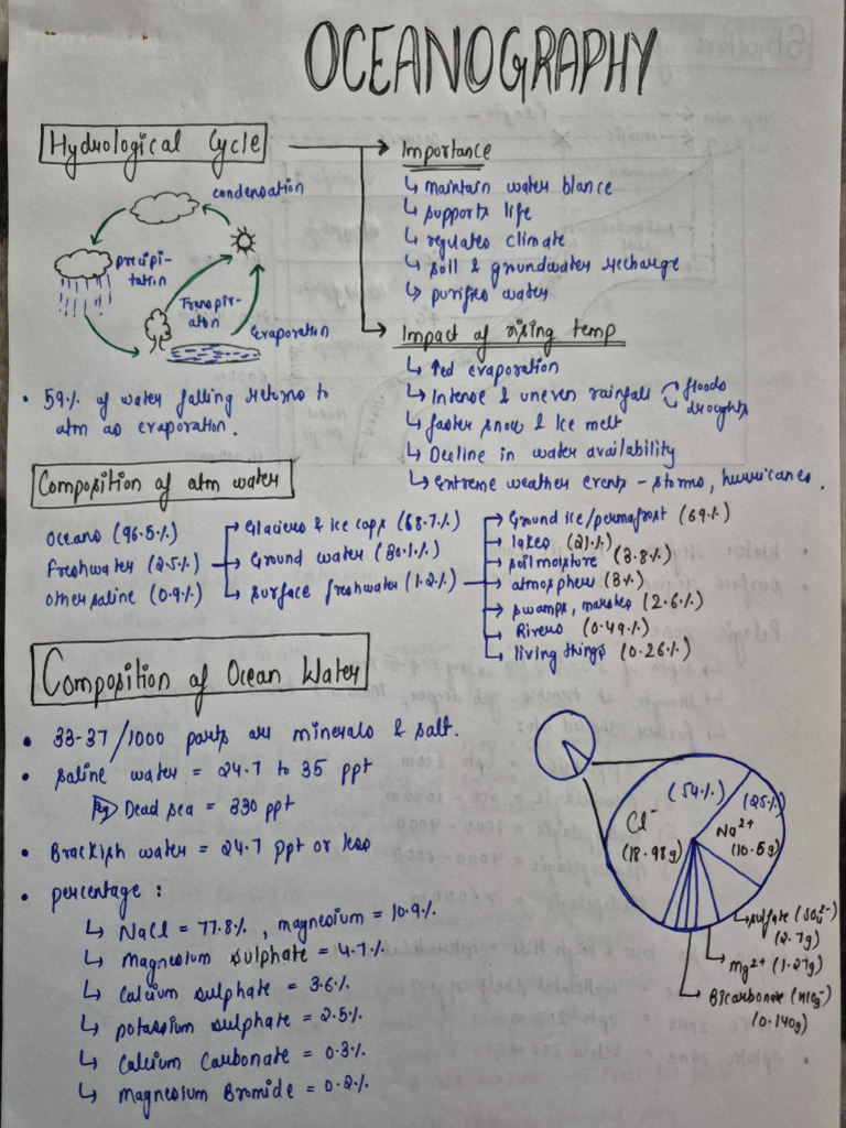 Oceanography Introduction | PDF