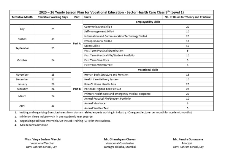 Yearly Lesson Plan 9th Health | PDF | Educational Stages