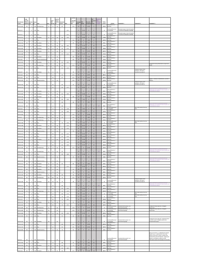 I Stage Results | PDF