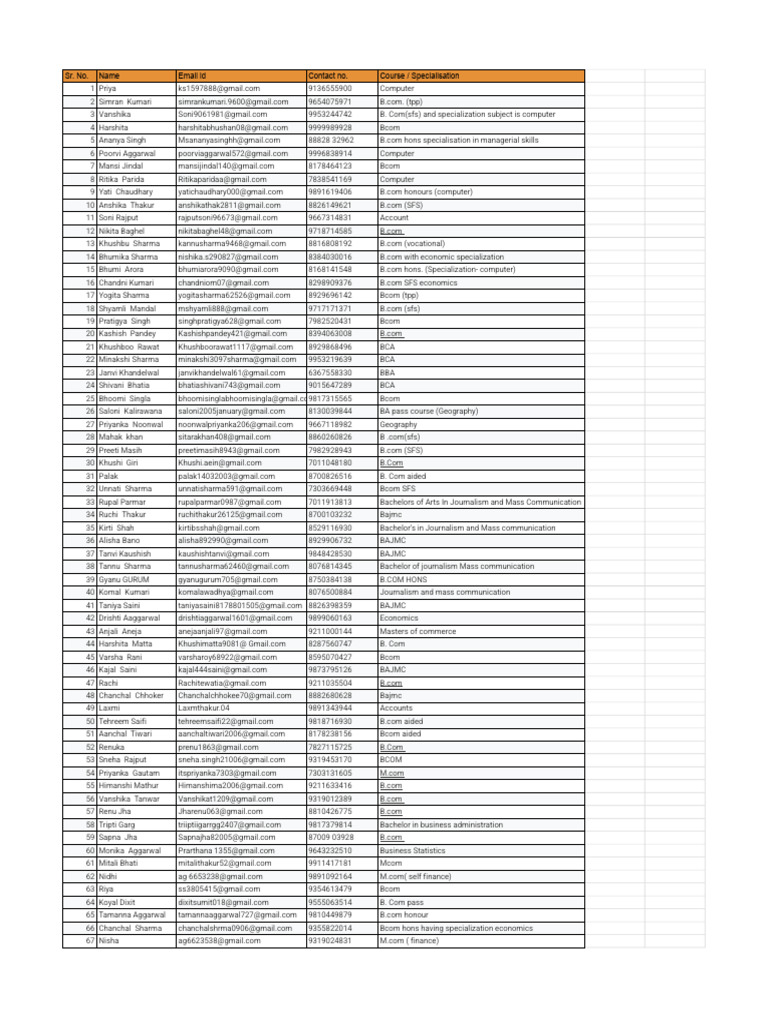 Final Batch List - DAV Centenary College | PDF | Educational Stages ...