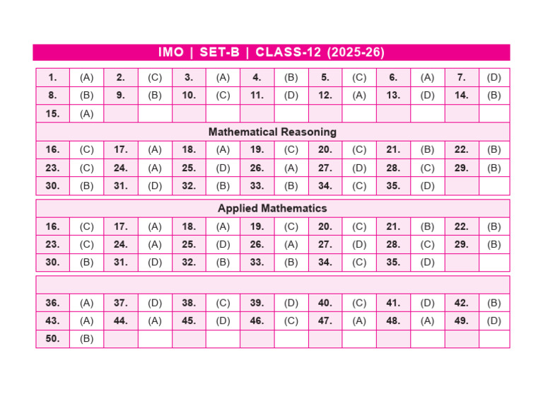 IMO Class 12 Set B Answers 2025-26 | PDF