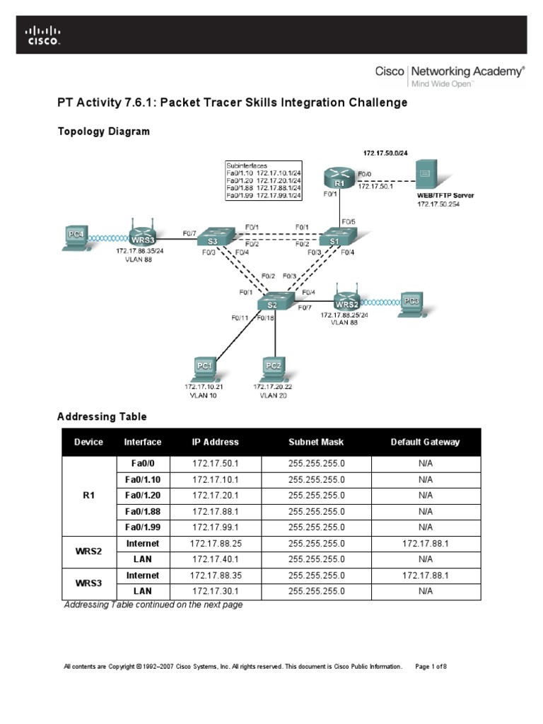 PT Activity 7.6.1: Packet Tracer Skills Integration Challenge | PDF ...