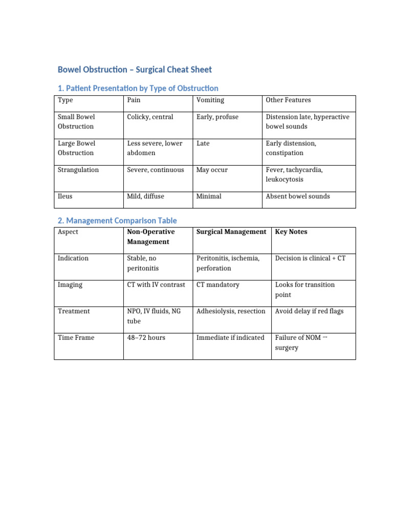 Bowel Obstruction Surgical Cheat Sheet | PDF