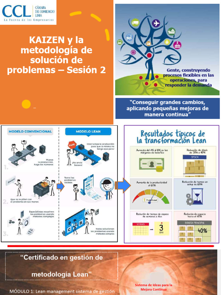 Lean Manufacturing II | PDF | Diseño | Business