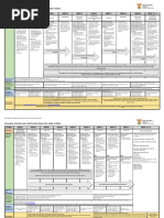 Grade 9 Visual Arts Assessment Rubric | PDF | Cognition