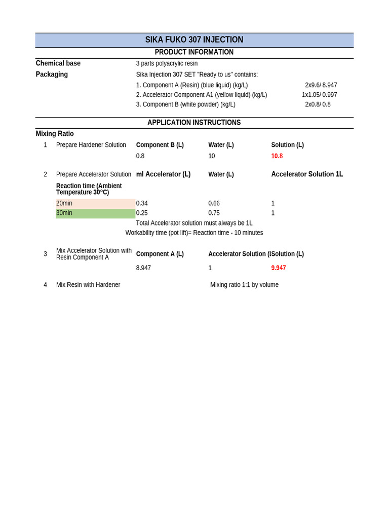 Sika Fuko 307 Injection Product Guide | PDF
