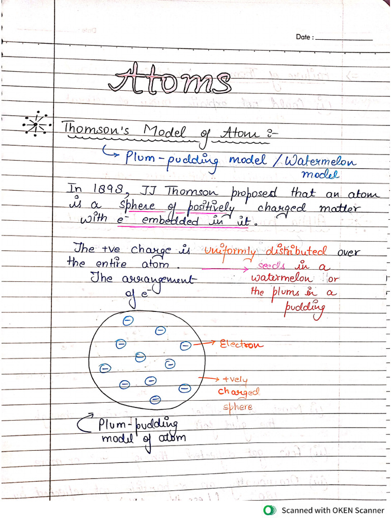 Atoms Notes | PDF