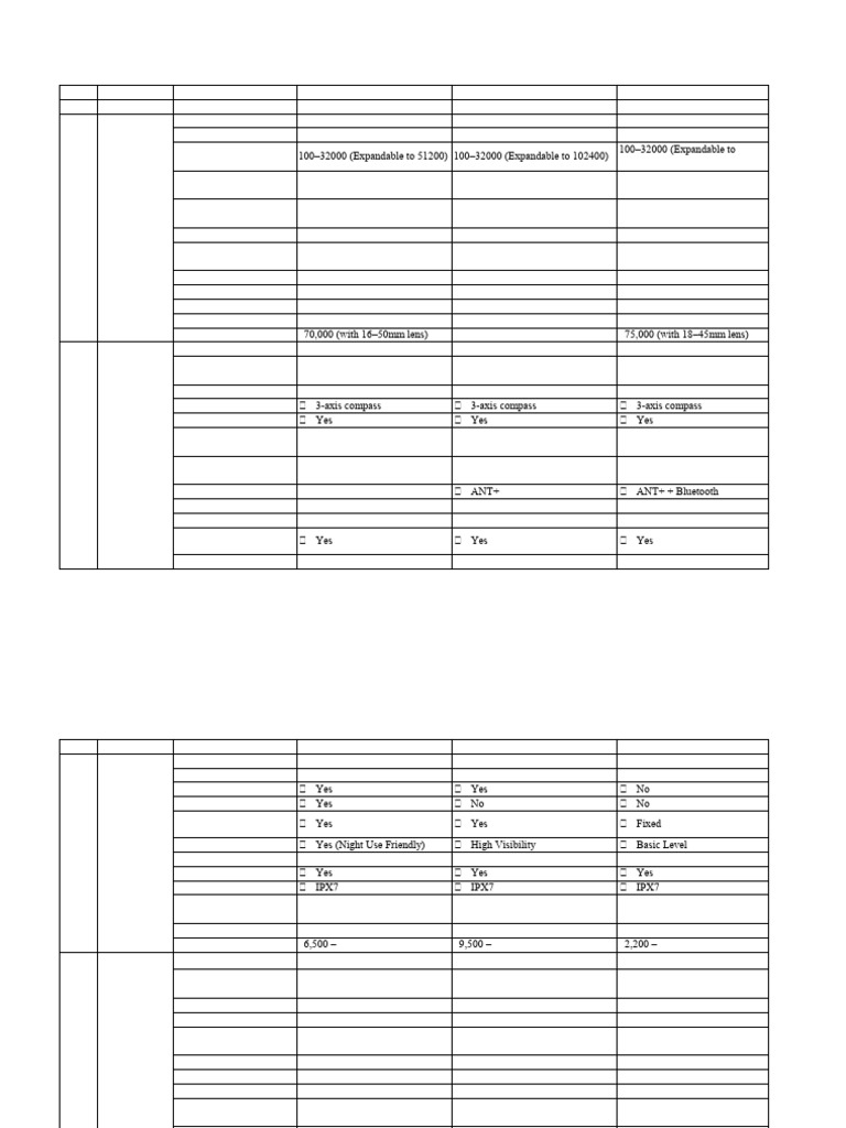 Equipment Specifications and Prices Guide | PDF | Autofocus | Image ...
