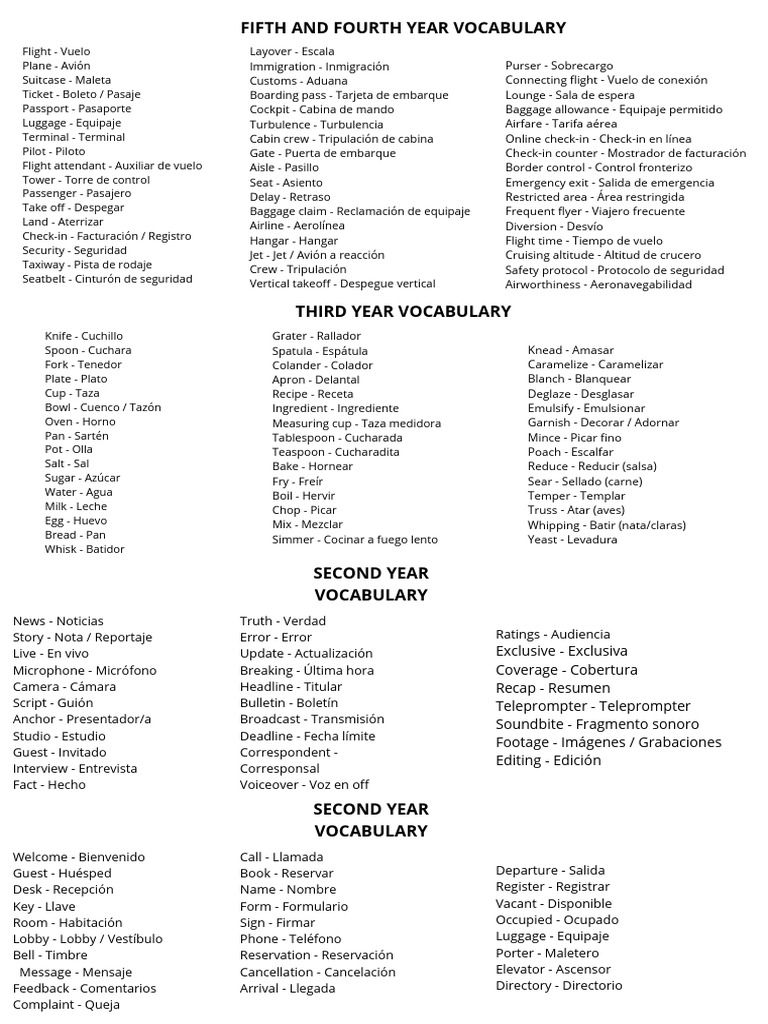 Vocabulary Spelling Bee | PDF | Aviación | Transporte