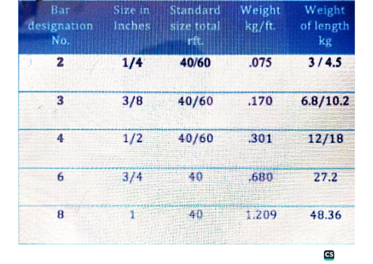 Steel Unit Weight | PDF